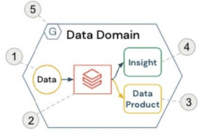 Data Mesh on Databricks: A Complete Technical Guide - Ultra Tendency ...