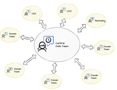 Data Mesh on Databricks: A Complete Technical Guide - Ultra Tendency ...