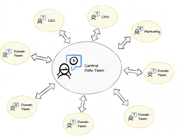 Data Mesh on Databricks: A Complete Technical Guide - Ultra Tendency ...